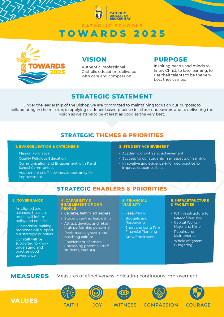 Strategic Plan – Towards 2025 – MacKillop Catholic College
